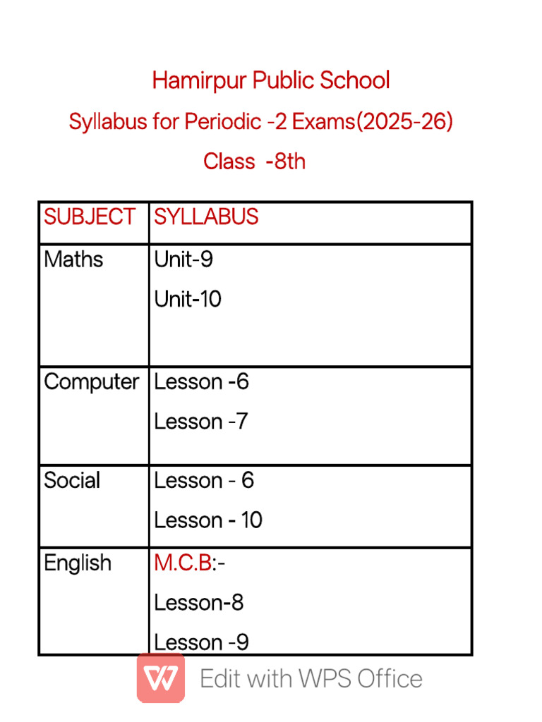 Class-8th, Syllabus for Periodic-2 Exams | PDF