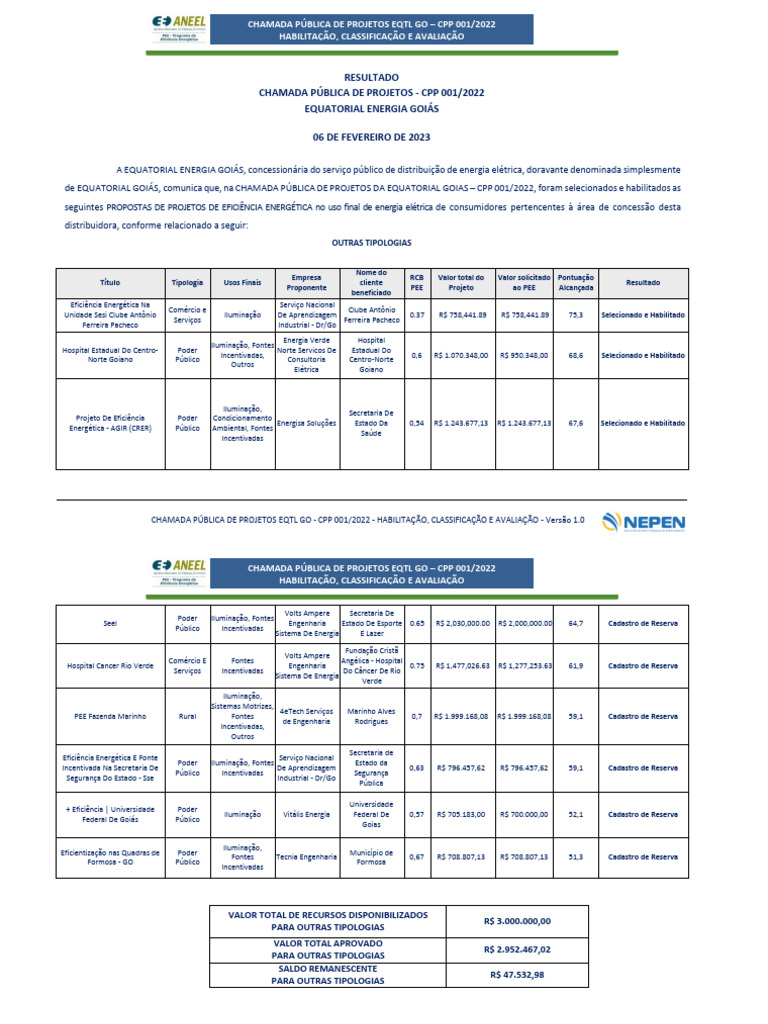 Resultado Chamada Equatorial Goiás 2022 | PDF | Eletricidade | Quantidades físicas