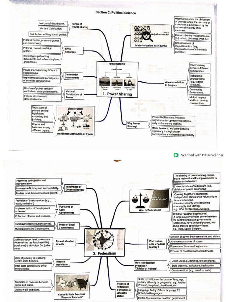 10, Civics Mind Maps | PDF