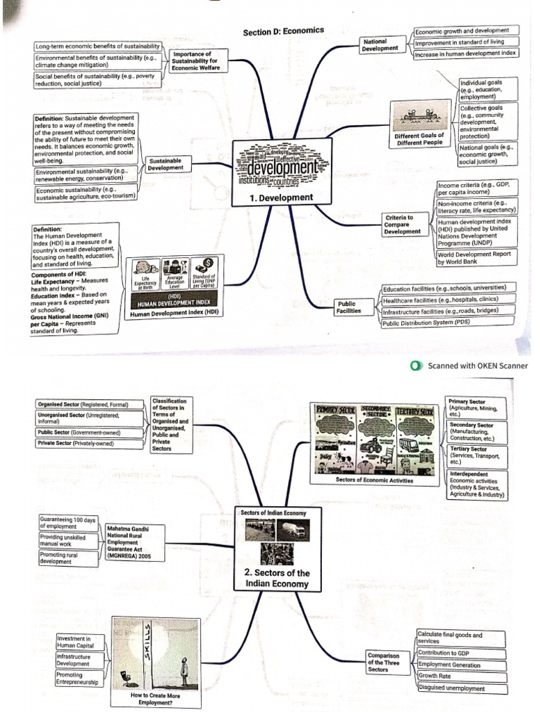 10, Economics, Mind Maps | PDF