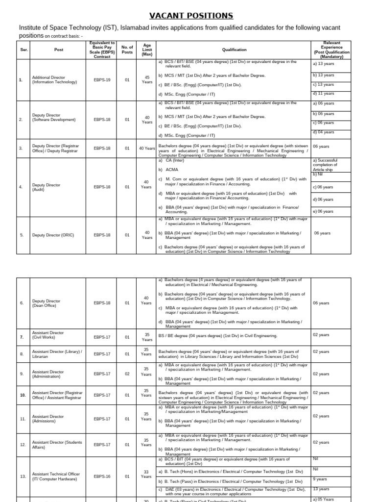 IST Islamabad Job Openings 2023 | PDF | Academic Degree | Bachelor Of ...