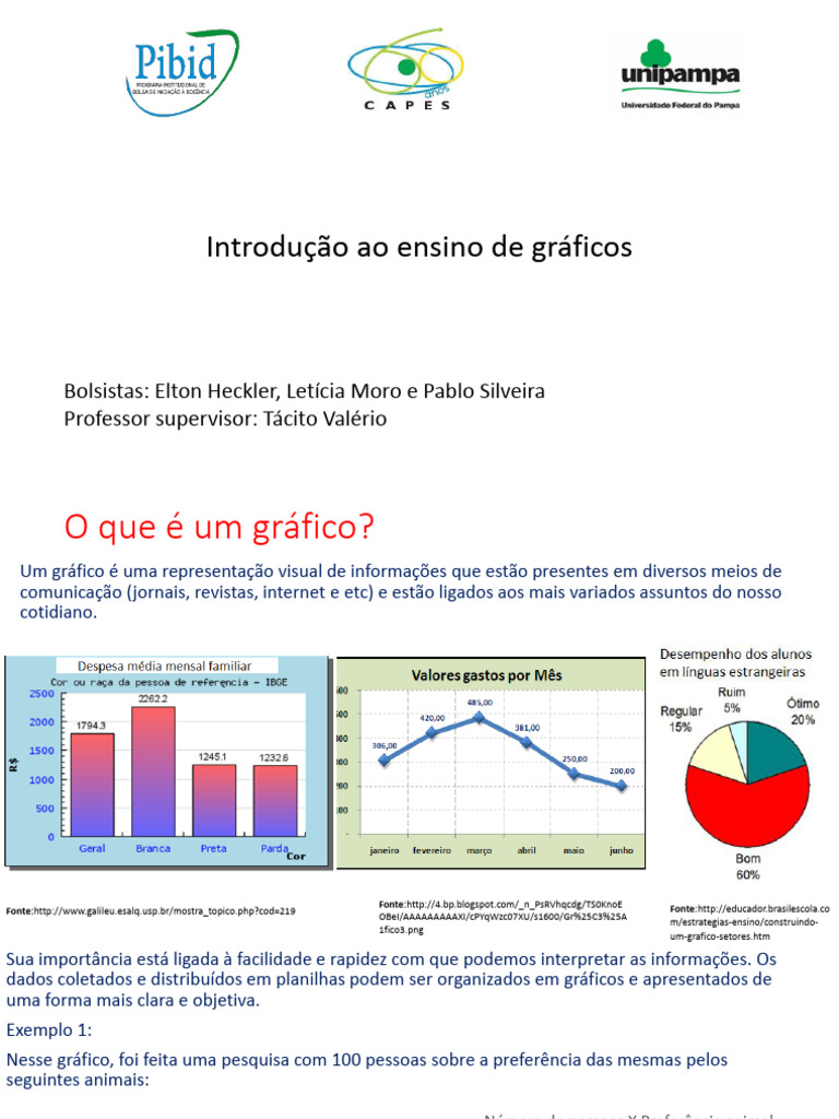 Como Ensinar Gráficos de Forma Eficaz | PDF | Sistema de coordenada ...