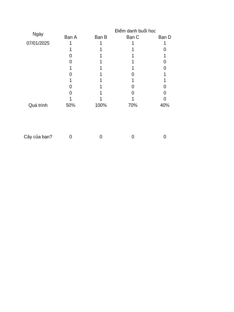 Plant Growing Tracker | PDF