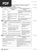 Anatomia Swini Atlas Interaktywny | PDF