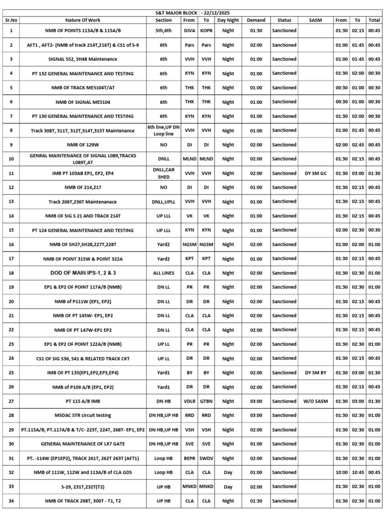 S&T BLOCK 22.12.2025 | PDF