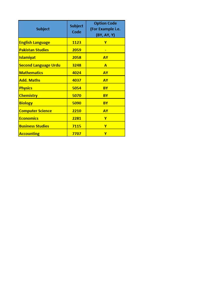 Subject Codes for Academic Courses | PDF