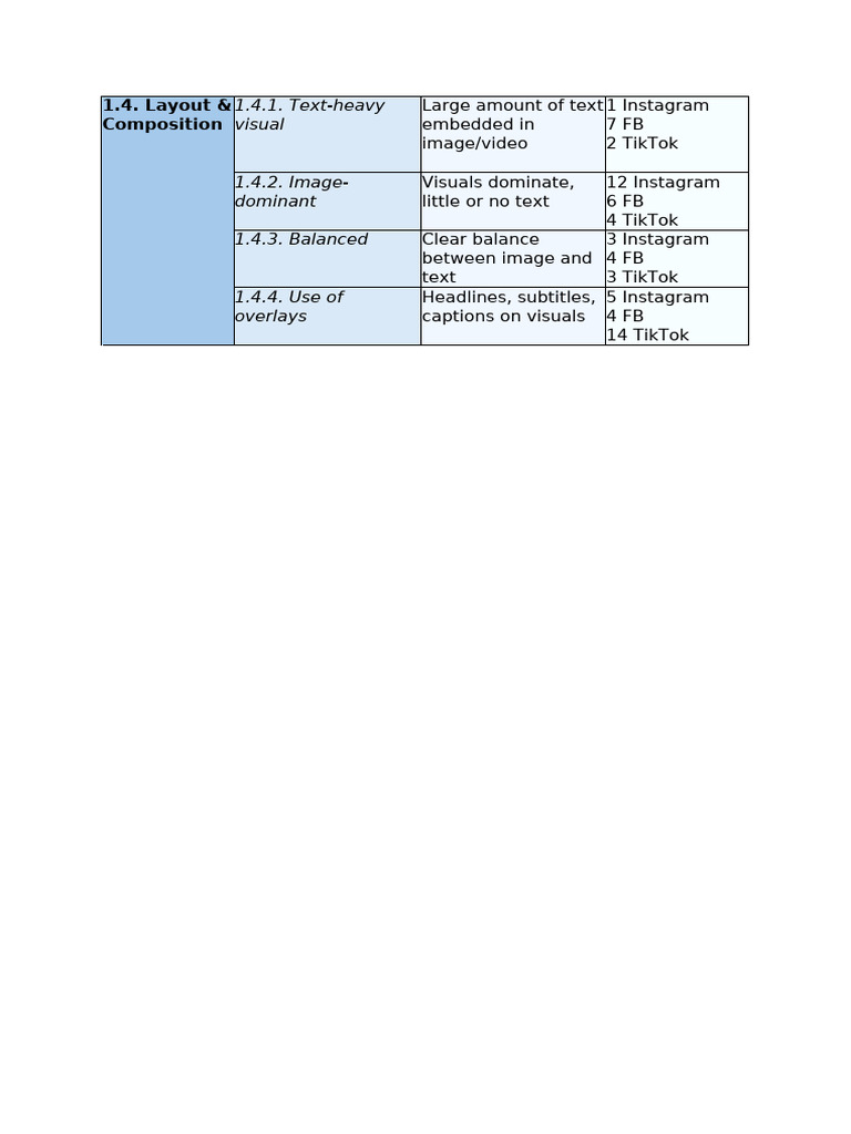 Layout and Composition in Social Media | PDF
