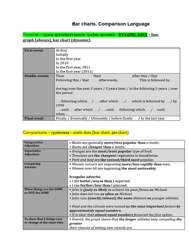 Bar Charts and Comparison Language Guide | PDF | Linguistics ...