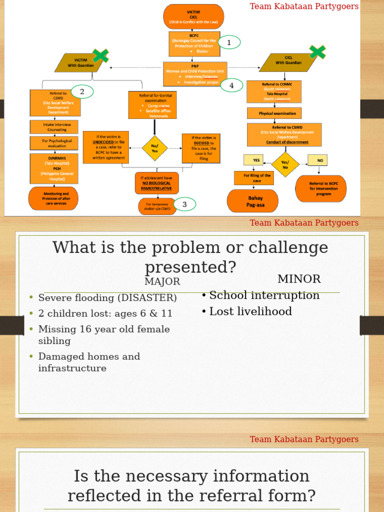 Presentation 1 | PDF