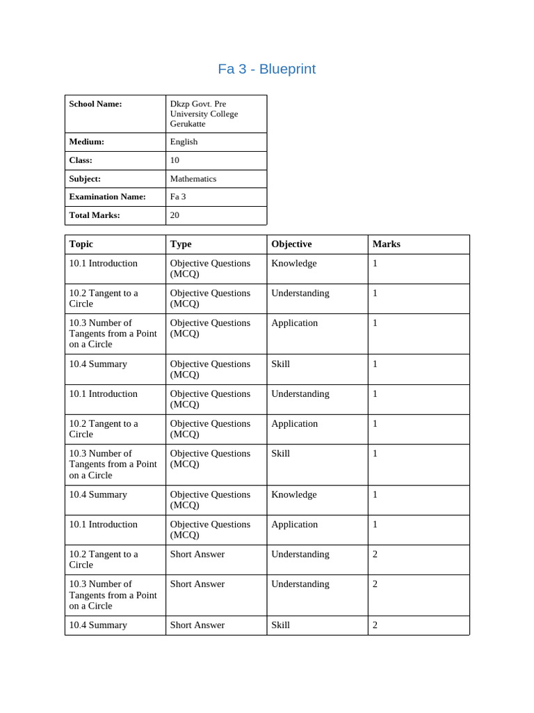 Class 10 Mathematics Fa 3 Blueprint | PDF