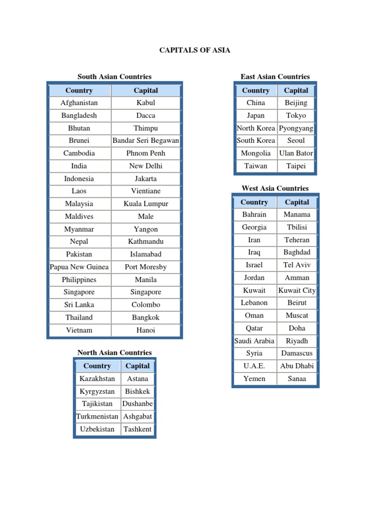Asian Countries And Capitals