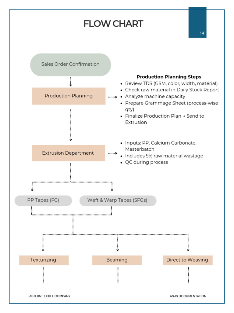 Copy of Production_20250421_150834_0000 | PDF | Loom | Weaving