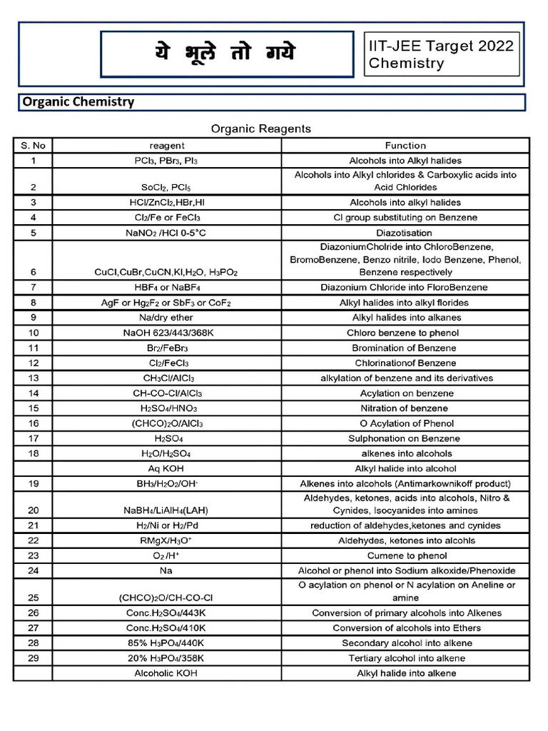 Organic Chemistry Reagents | PDF