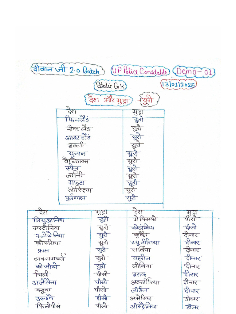 UP Police Static GK Class UP Constable Computer Operator SI ASI Static ...