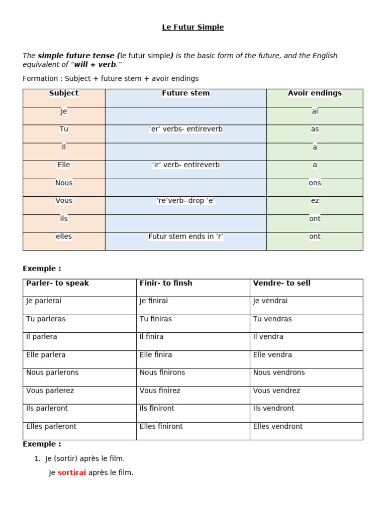 Formation du Futur Simple en Français | PDF