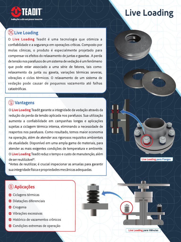 Folheto Live Loading 2025 1 | PDF