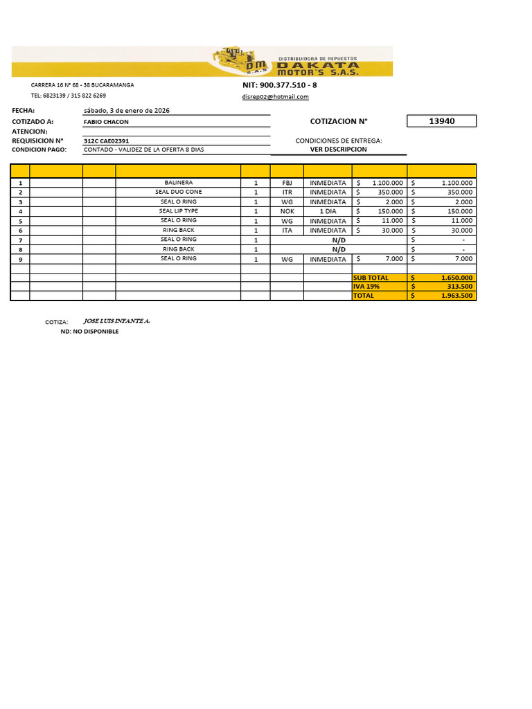 Cot.13940. Fabio Chacon | PDF