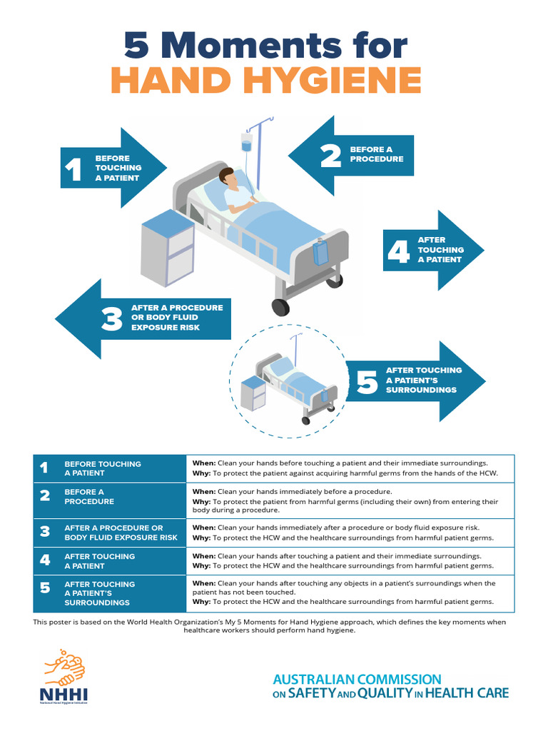 Nhhi 5moments Poster | PDF | Hygiene | Medical Specialties
