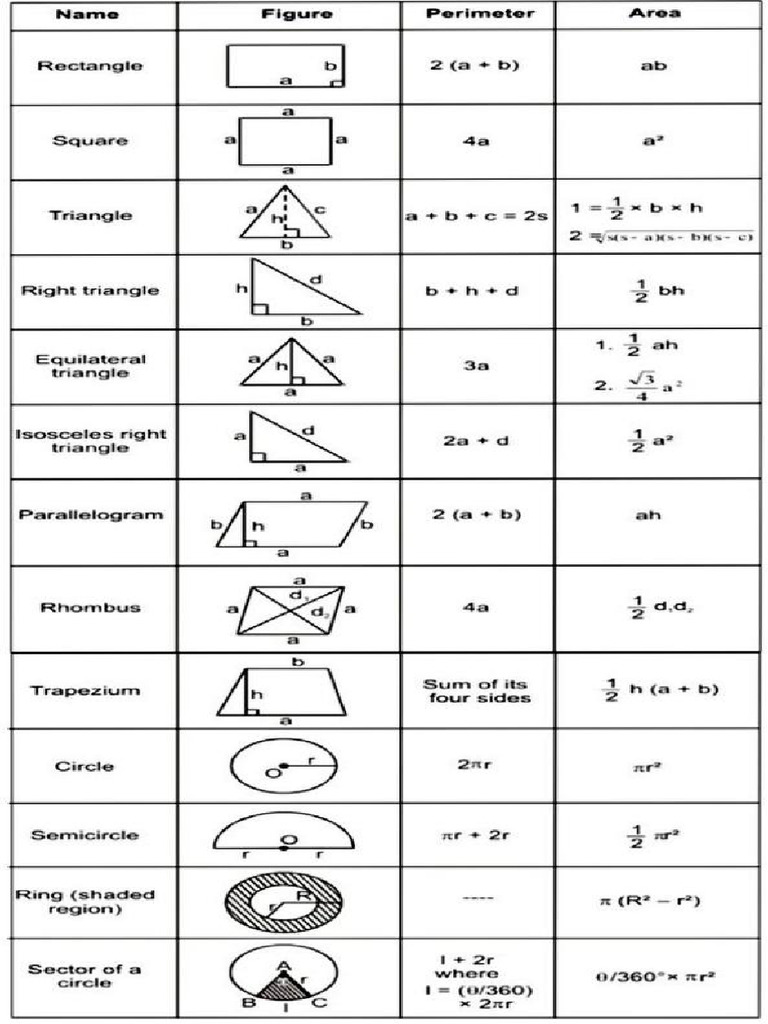 Geometry Formulas for Shapes | PDF