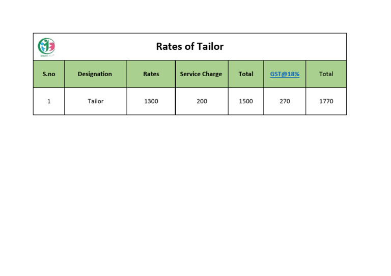 ODC Rates of Tailor | PDF