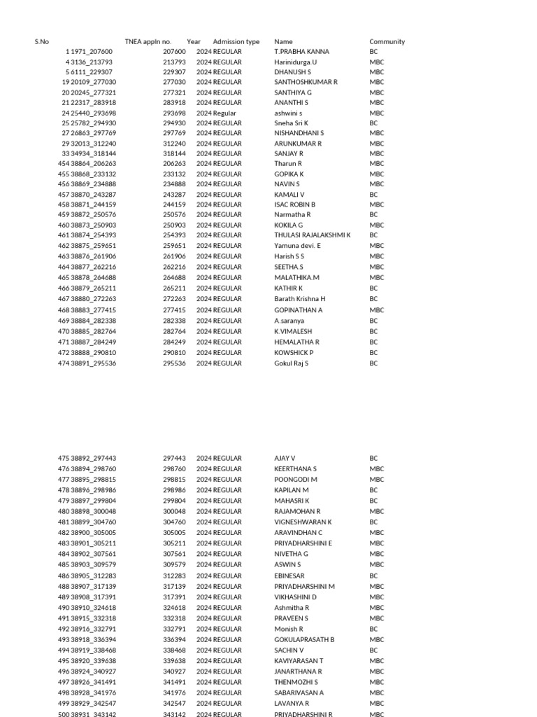 2024 Regular | PDF | Information Technology | Engineering