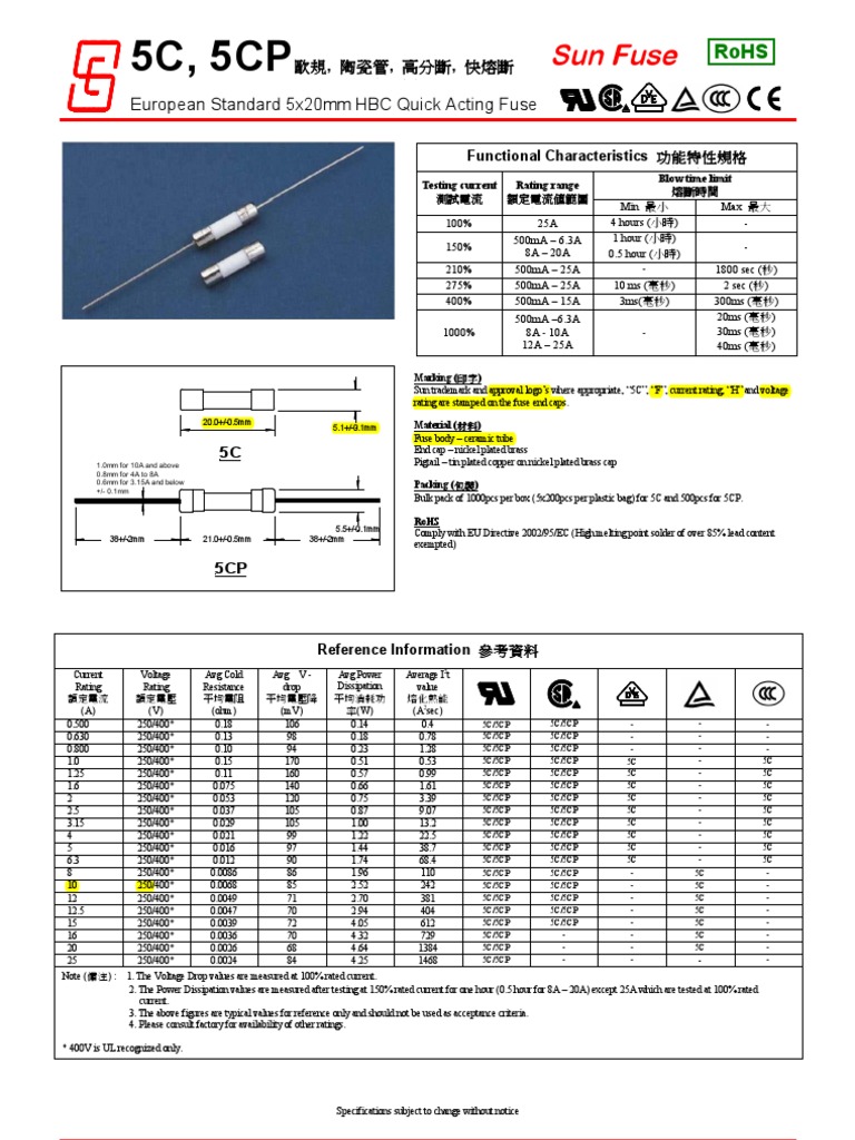 Sun Fuse: European Standard 5x20mm HBC Quick Acting Fuse | PDF ...