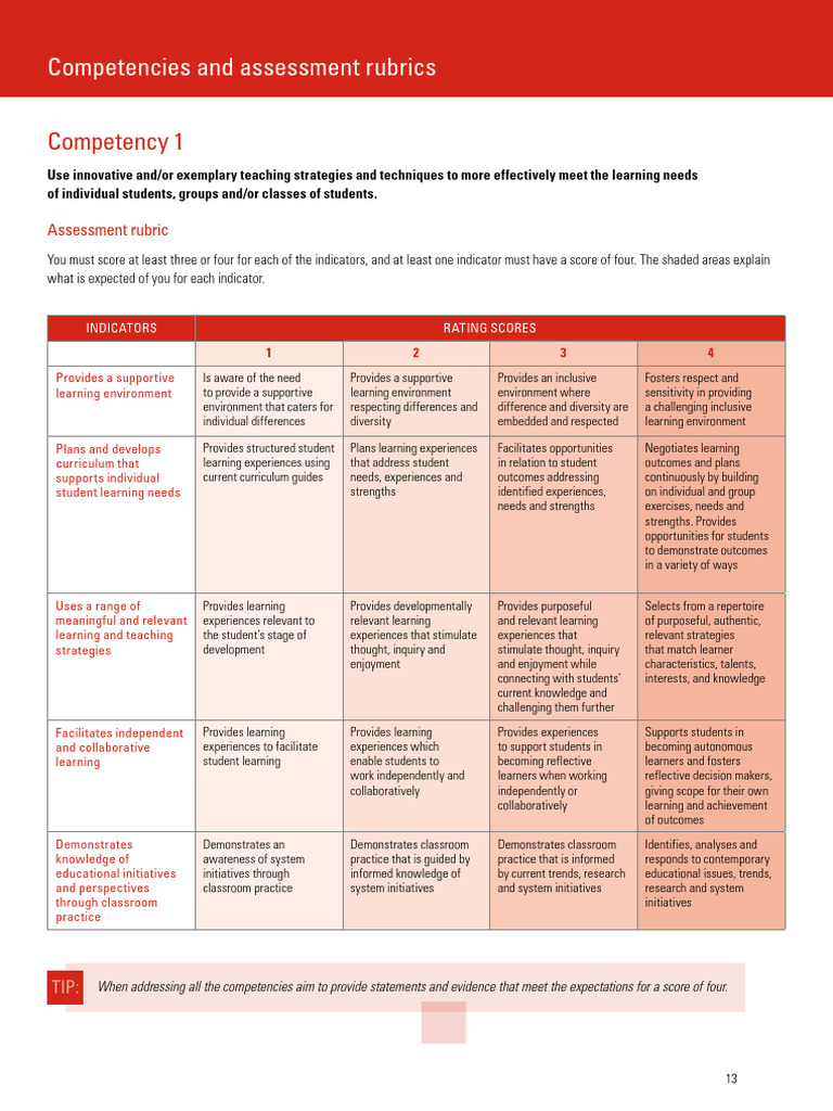 Teaching Competencies and Assessment Rubrics | PDF | Educational ...