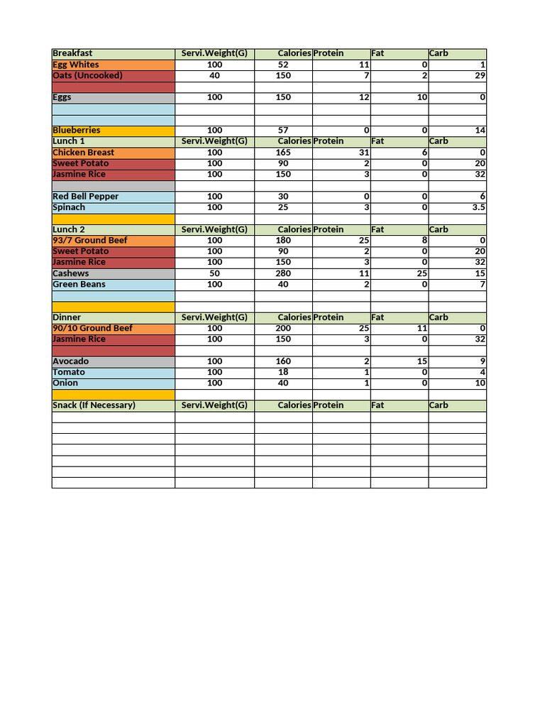 Meal Plan Calculator and Foods Week 1-4 | PDF | Lunch | Fruit