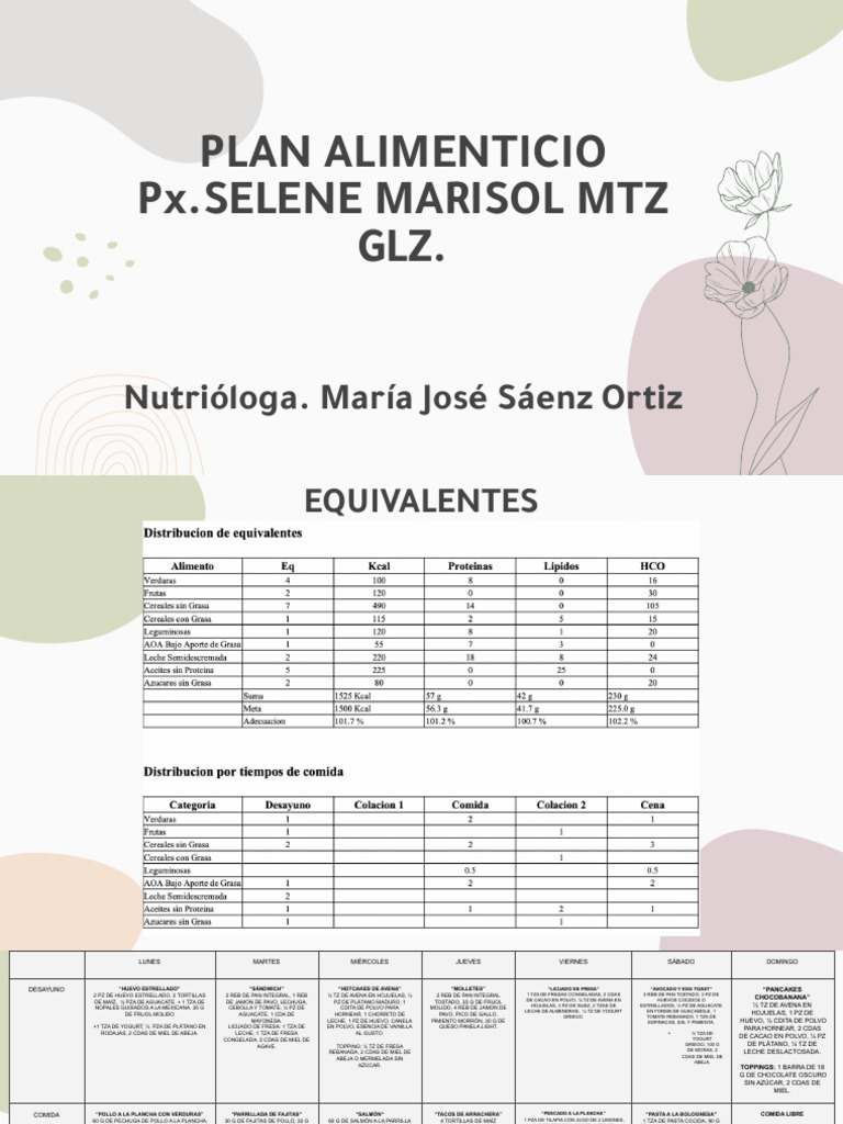 MENÚ. SELENE MARISOL MTZ GLZ | PDF | Cocina norteamericana | Alimentos