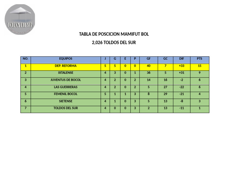 Tabla de Posiciones Mamifut Bol 2023 | PDF