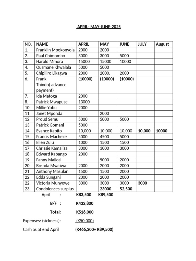 Total Contribution Received | PDF