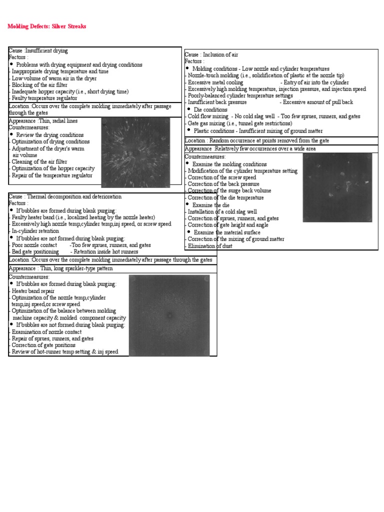 Molding Defects Silver Streaks | PDF | Hvac | Clothes Dryer