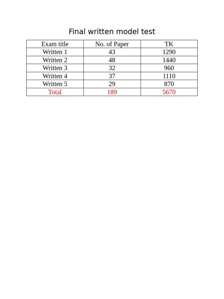 Final Written Model Test Results | PDF