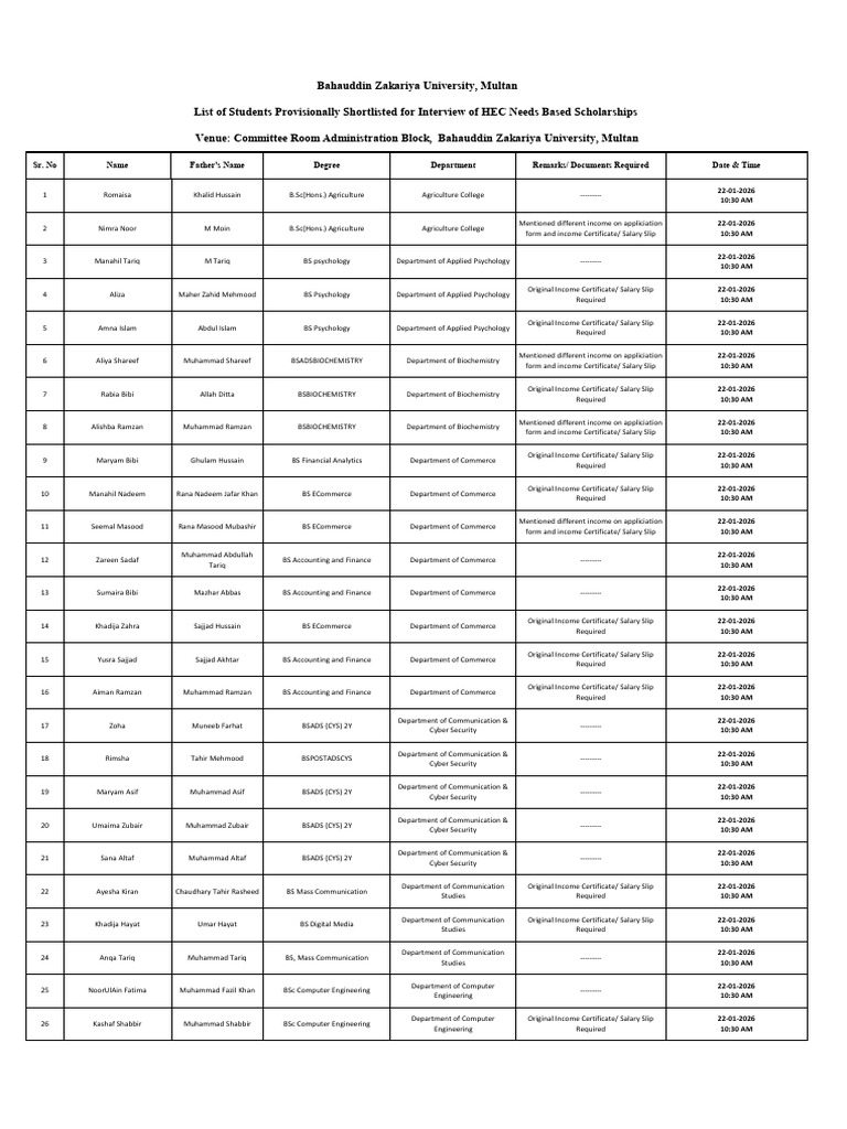 Final Interview | PDF