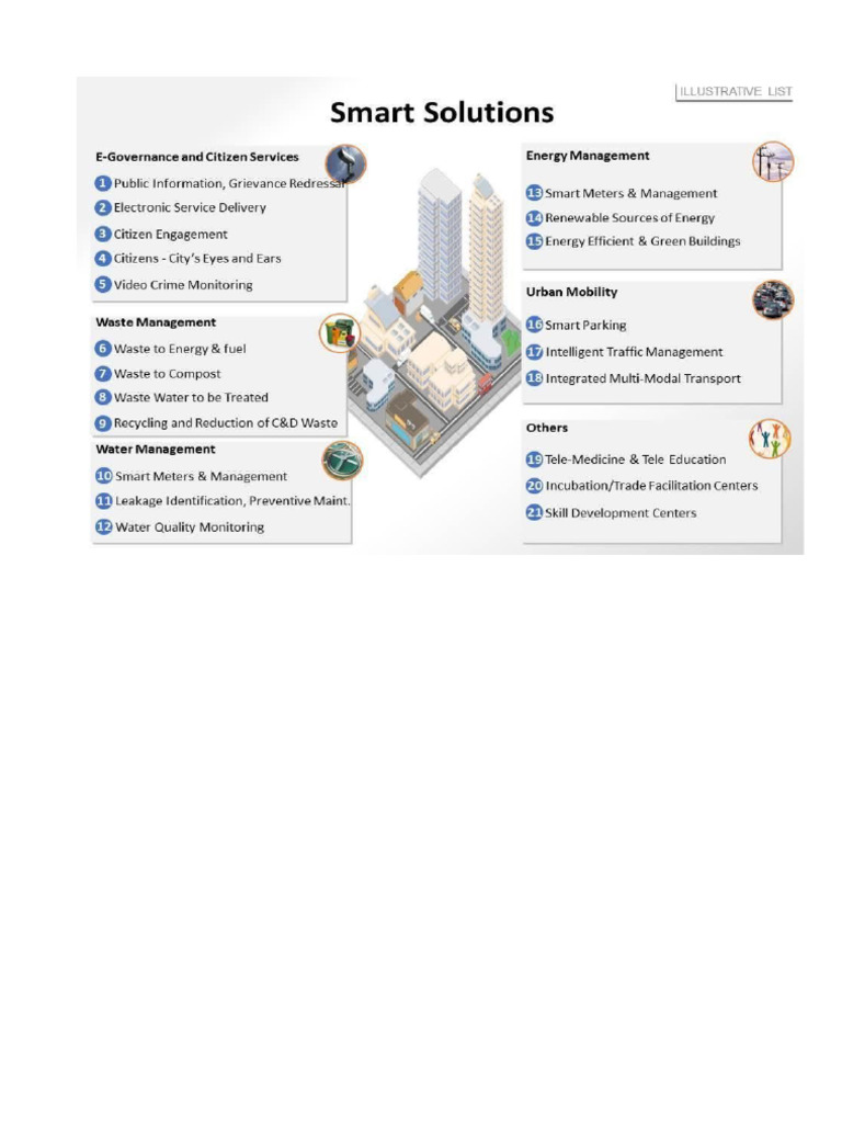 Smart Solutions | PDF