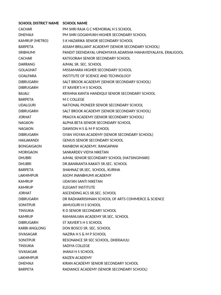 Assam 12th STD Science 2025 26 Batch SAMPLE 2 | PDF