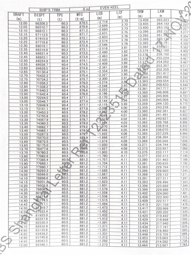 Hydrostatic Table 13.16 EK - Compressed | PDF