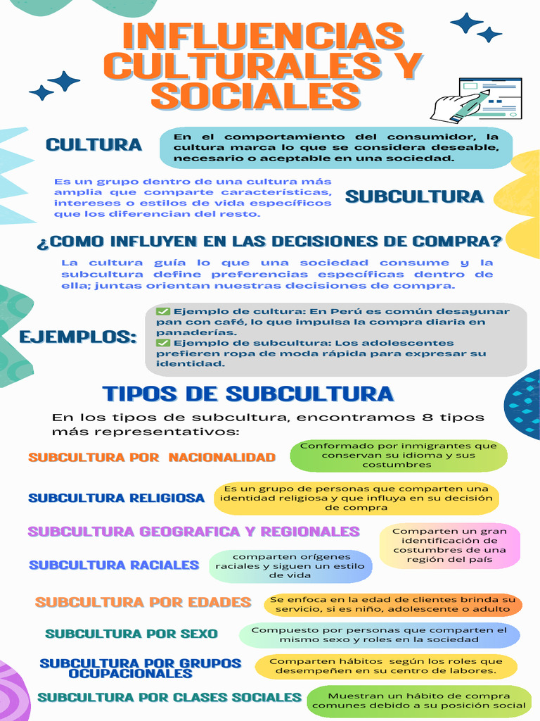 Infografía Técnicas de Aprendizaje Divertido Azul y Verde | PDF ...