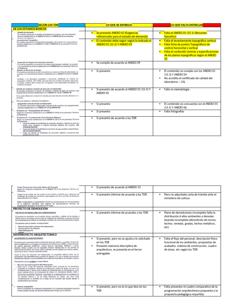 ANALISIS DEL CONTENIDO DEL 2do. ENTREGABLE[1] | PDF