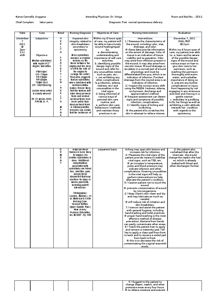 Impaired Skin Integrity | PDF | Wound | Childbirth