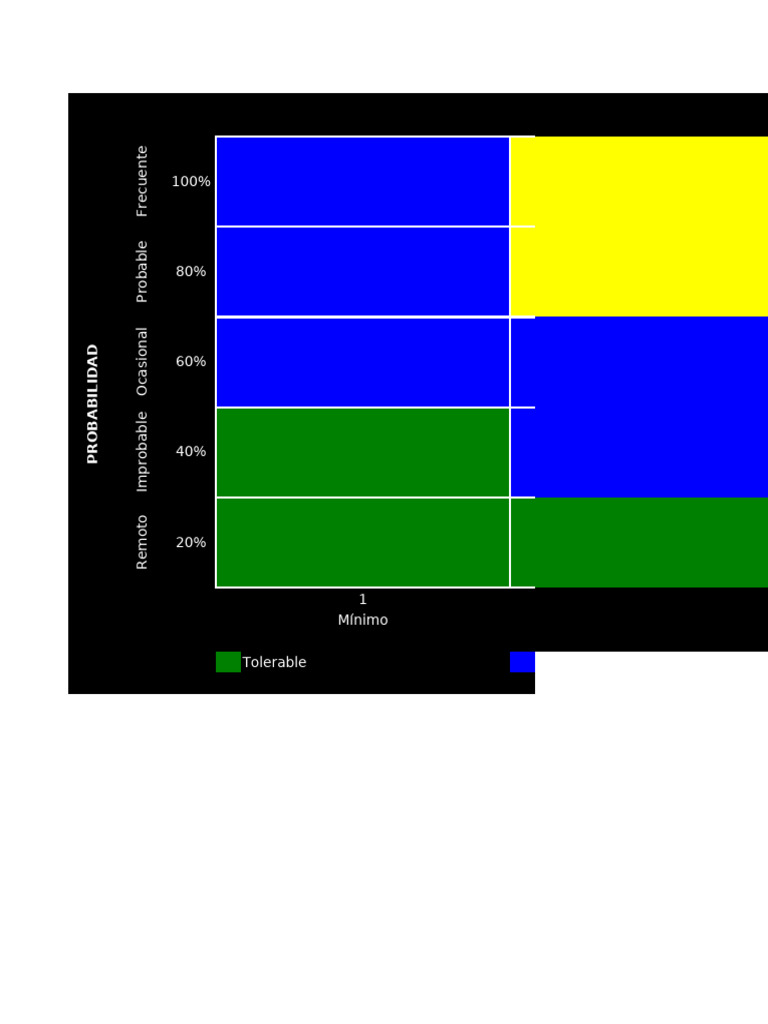 Ejemplo matriz de riesgo | PDF