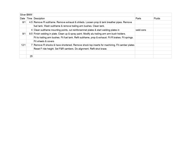 Silver BMW Repair and Modification Log | PDF