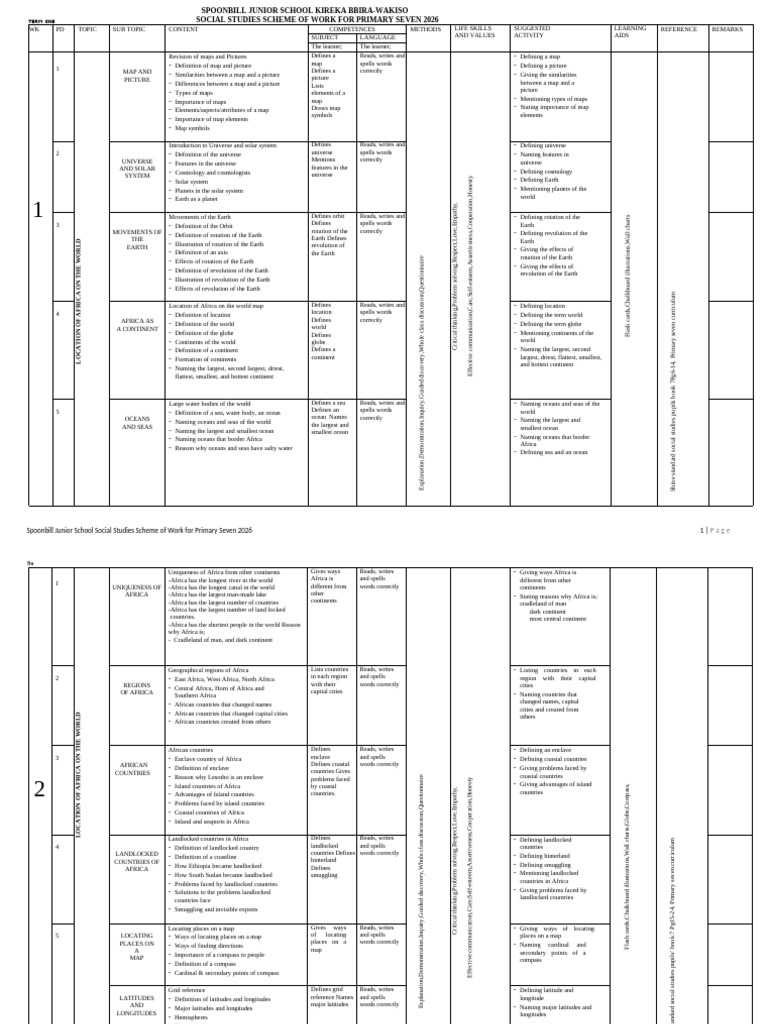 Primary Seven Social Studies Curriculum 2026 | PDF | Plateau | Continent