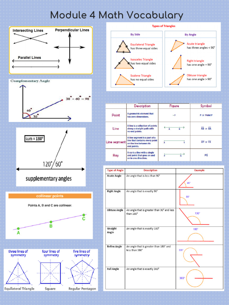 Module 4 Math Vocabulary - Page 1 | PDF