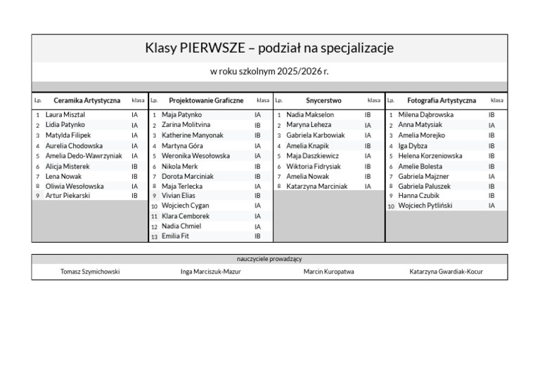 Podział Na Grupy Specjalizacji - Klasy PIERWSZE - 2025 - 2026 | PDF