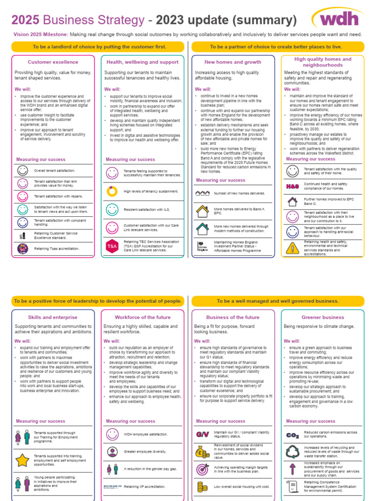 2025 Business Strategy Update Summary | PDF | Leasehold Estate | Employment