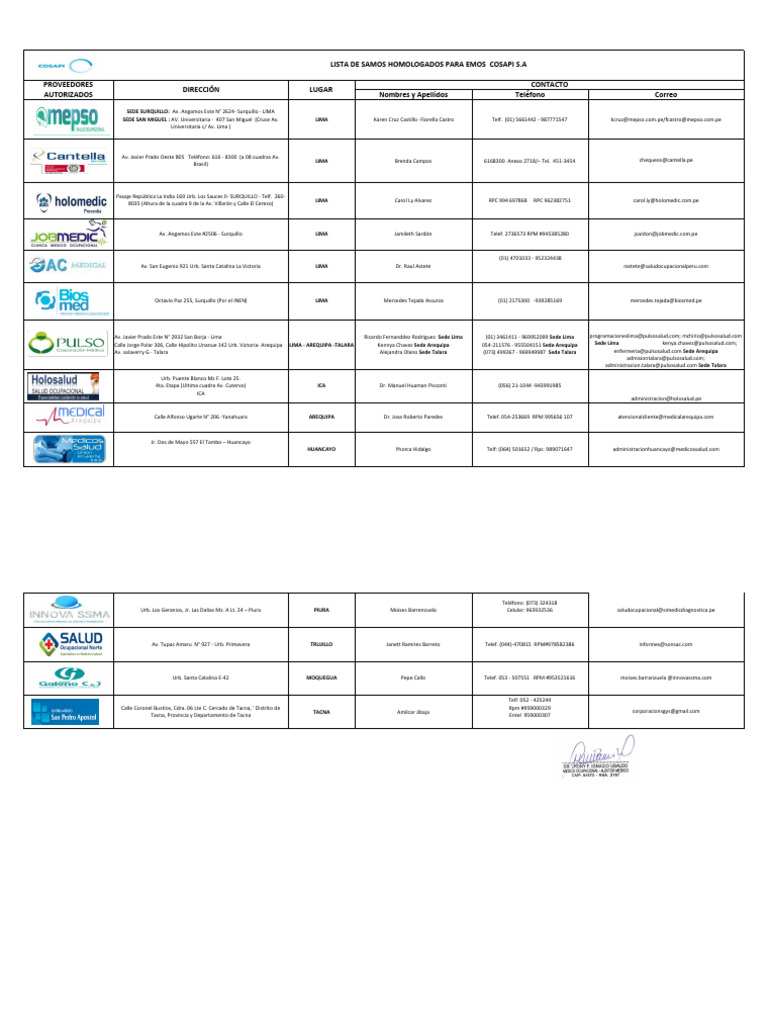 Anexo 02. Lista de SAMOs Homologados Para EMOS en COSAPI S | PDF