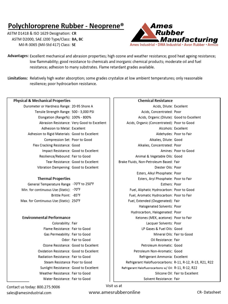 Polychloroprene Rubber (Neoprene®) Datasheet | PDF | Ester | Hydrocarbons