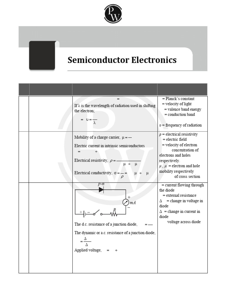 Semiconductor Electronics Formula Sheet | PDF | Logic Gate | Boolean ...