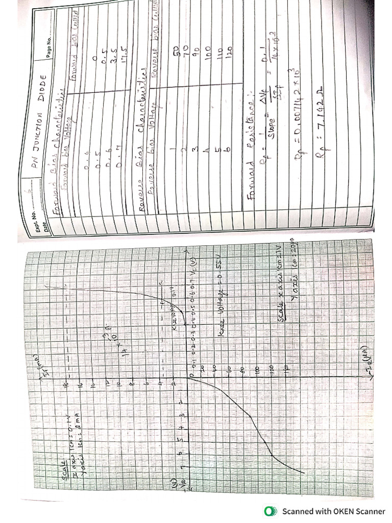XII Physics Practical Graph and Calculation | PDF